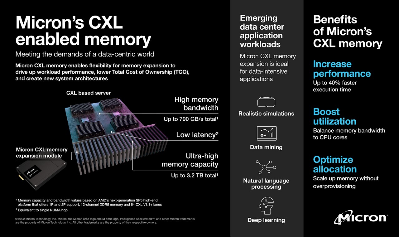 CXL TEP resources | Micron Technology Inc.